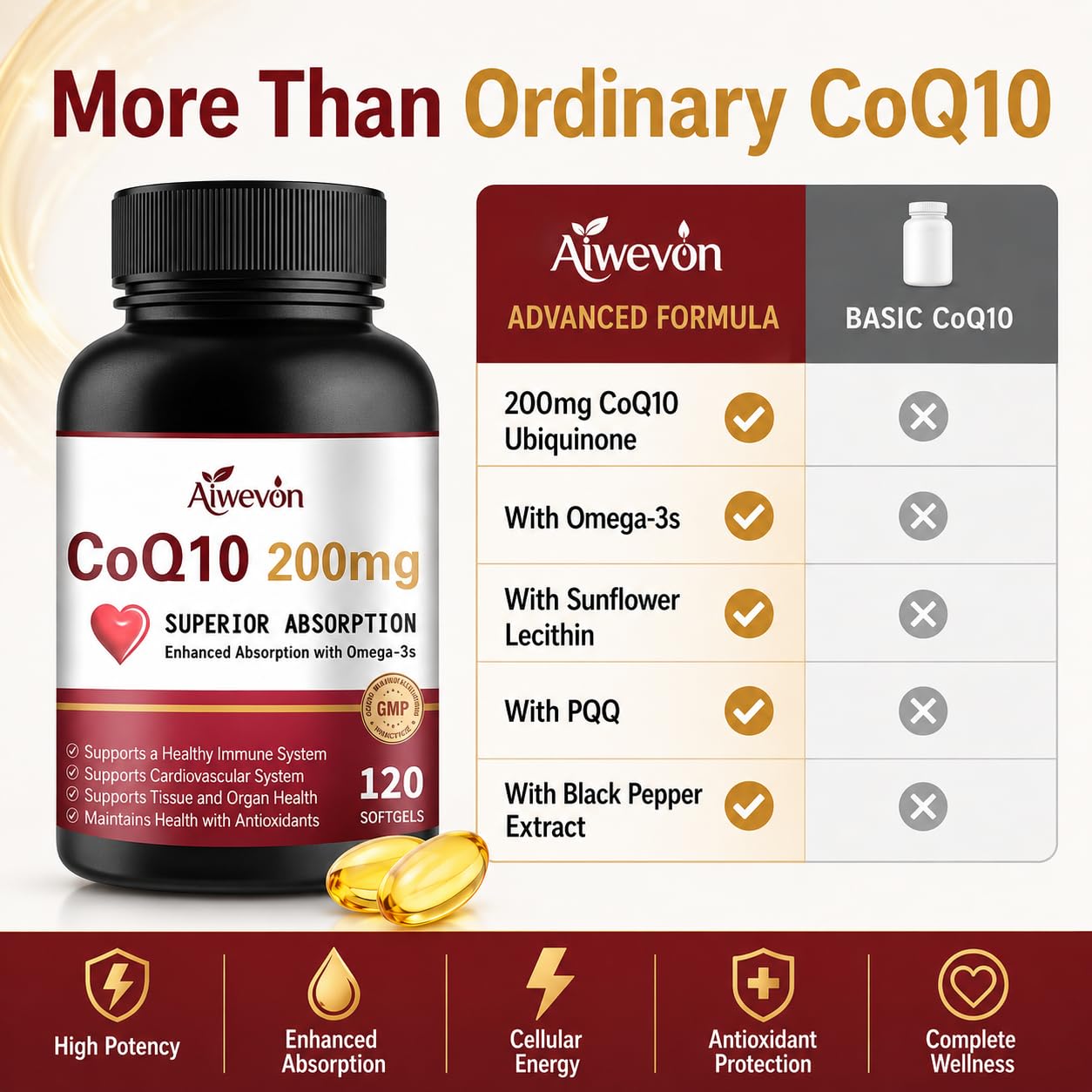 Daily wellness with CoQ10 120 count
