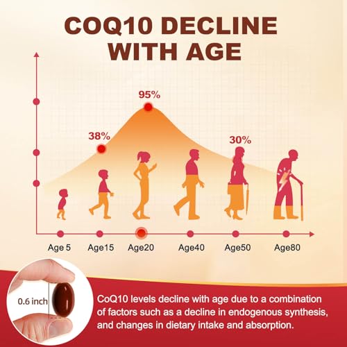 daily wellness with coq10