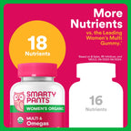 daily women's health support gummies