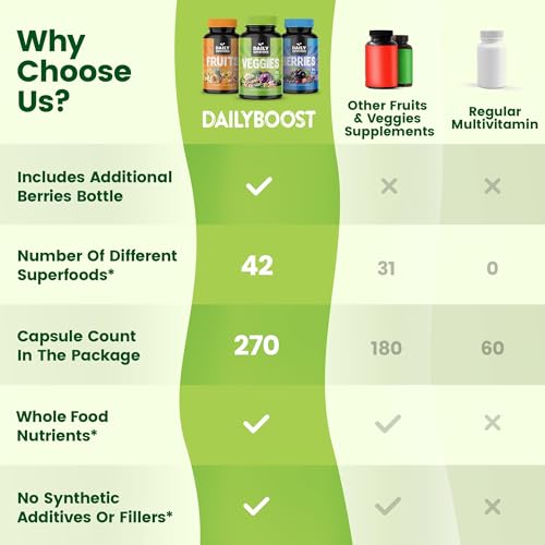 DailyBoost capsules for balanced diet