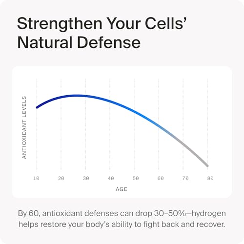 DailyH2 for antioxidant support