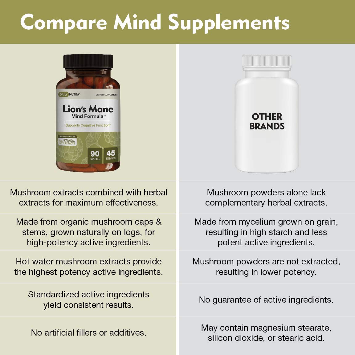 DailyNutra mushrooms for overall wellness