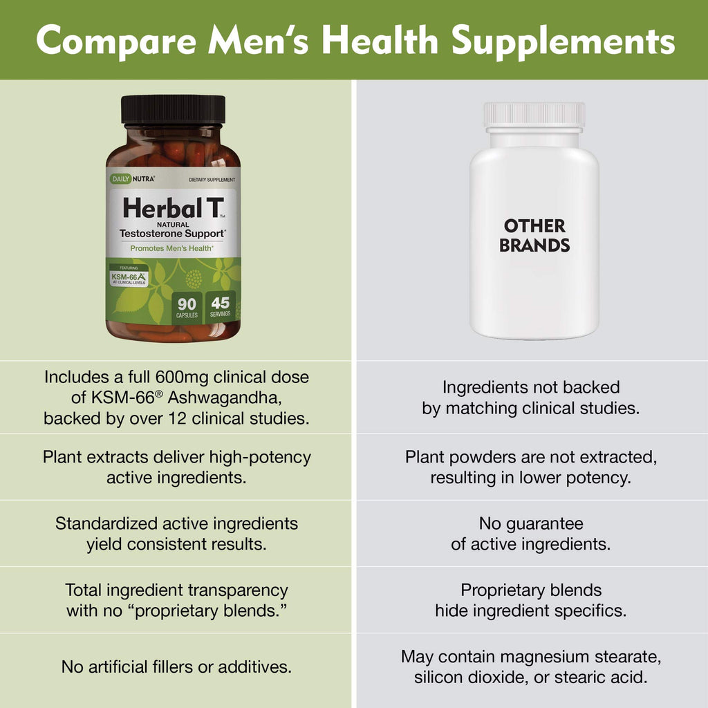 DailyNutra supplement for overall wellness