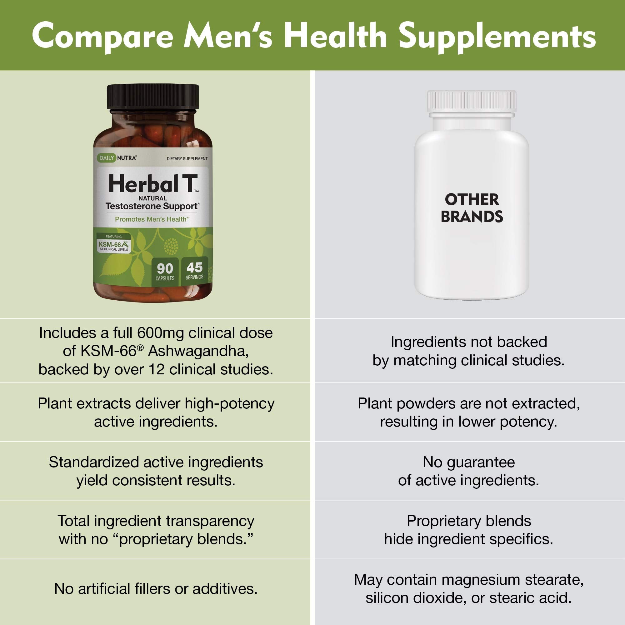 DailyNutra supplement for overall wellness