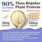 dairy-free protein for athletes
