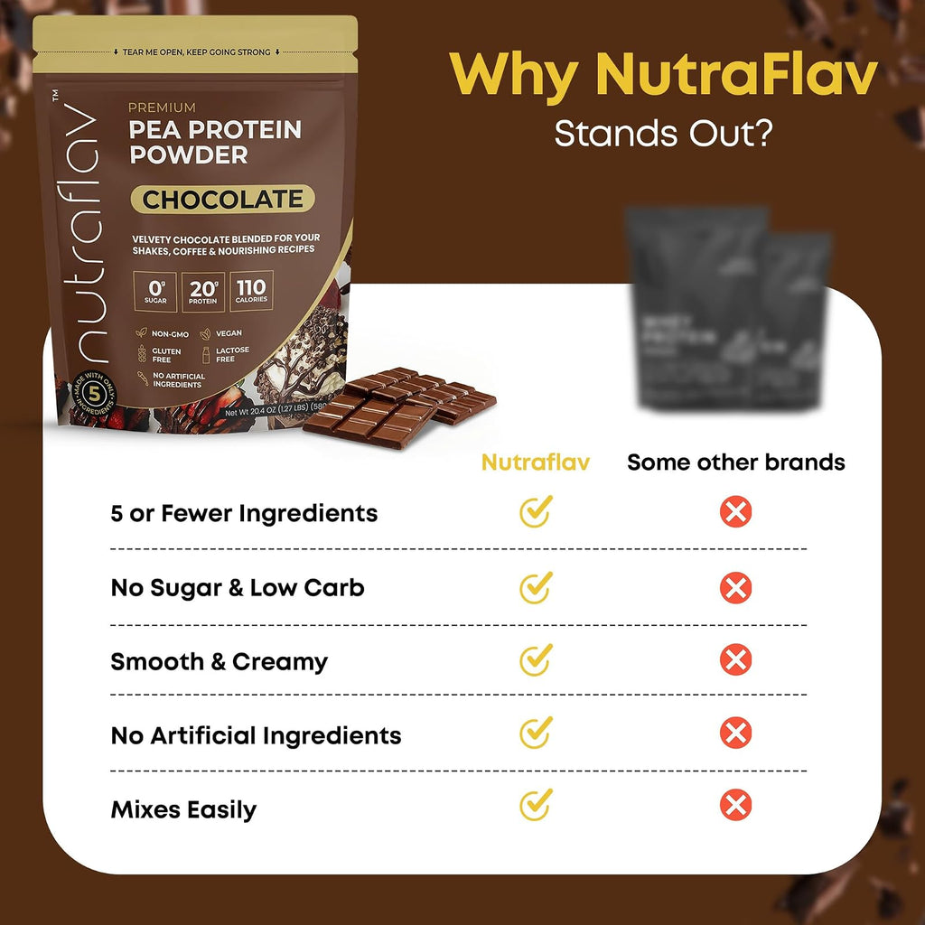 dairy-free protein powder for fitness