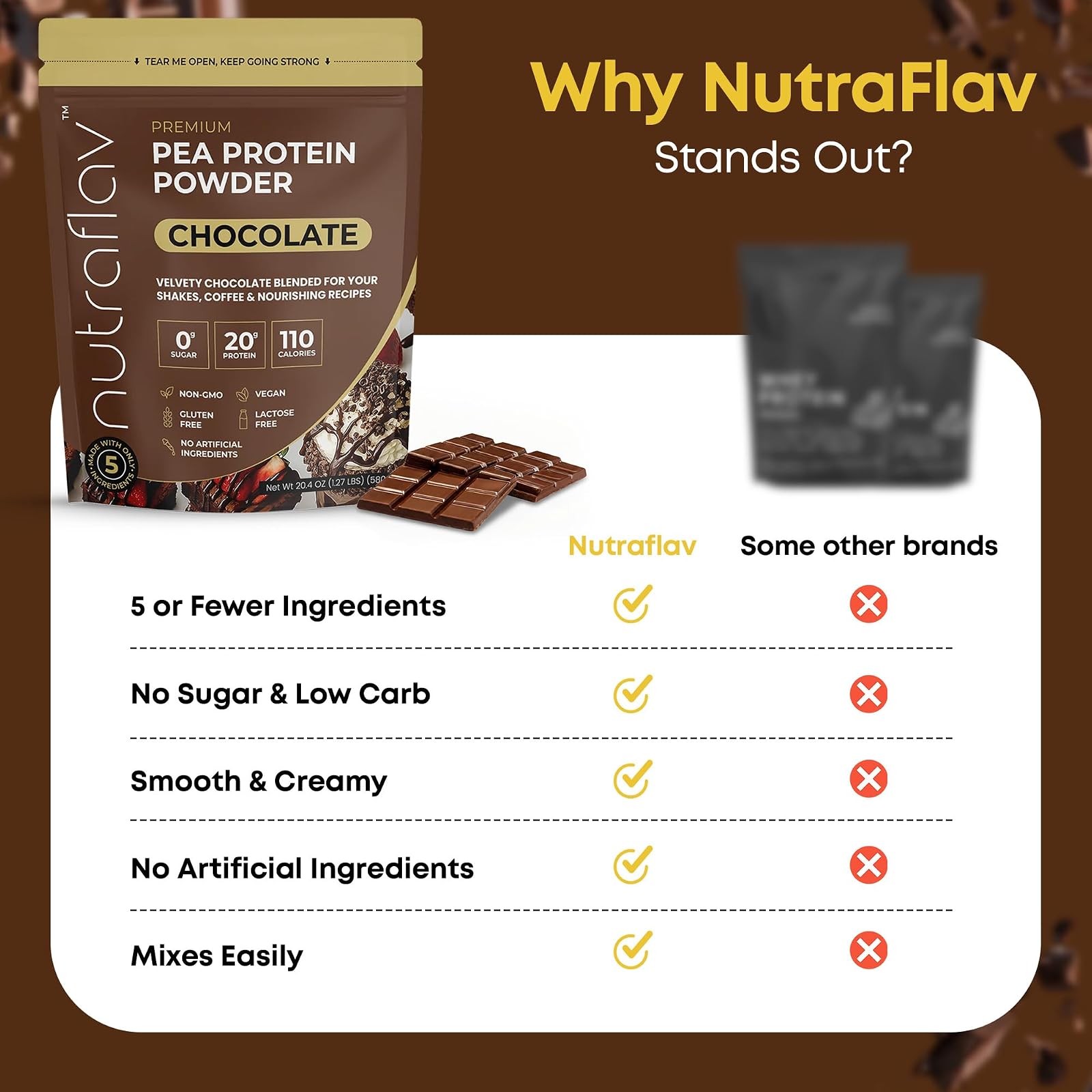 dairy-free protein powder for fitness