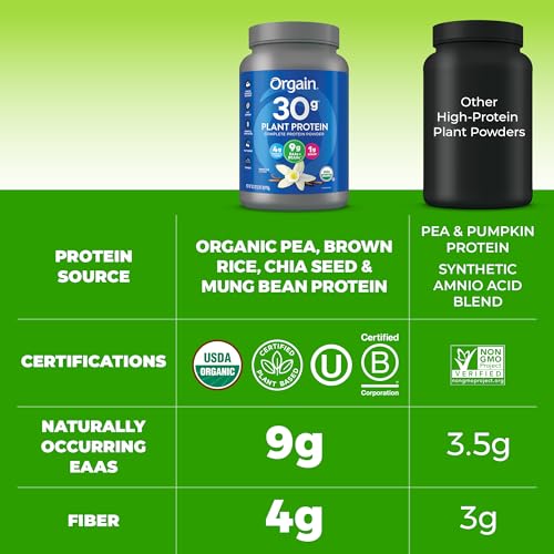 dairy free protein powder for shakes