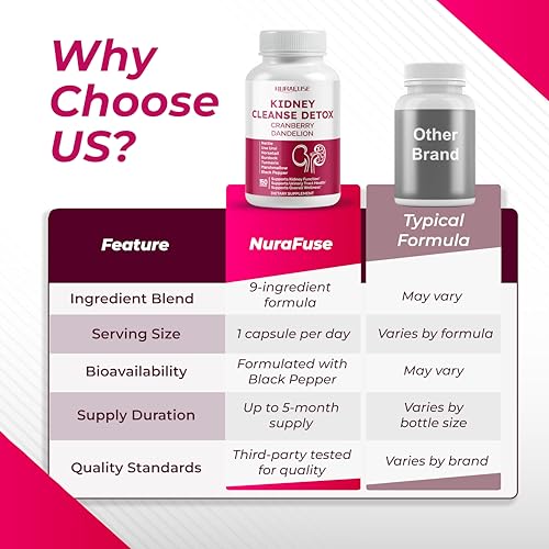 Dandelion and cranberry detox formula