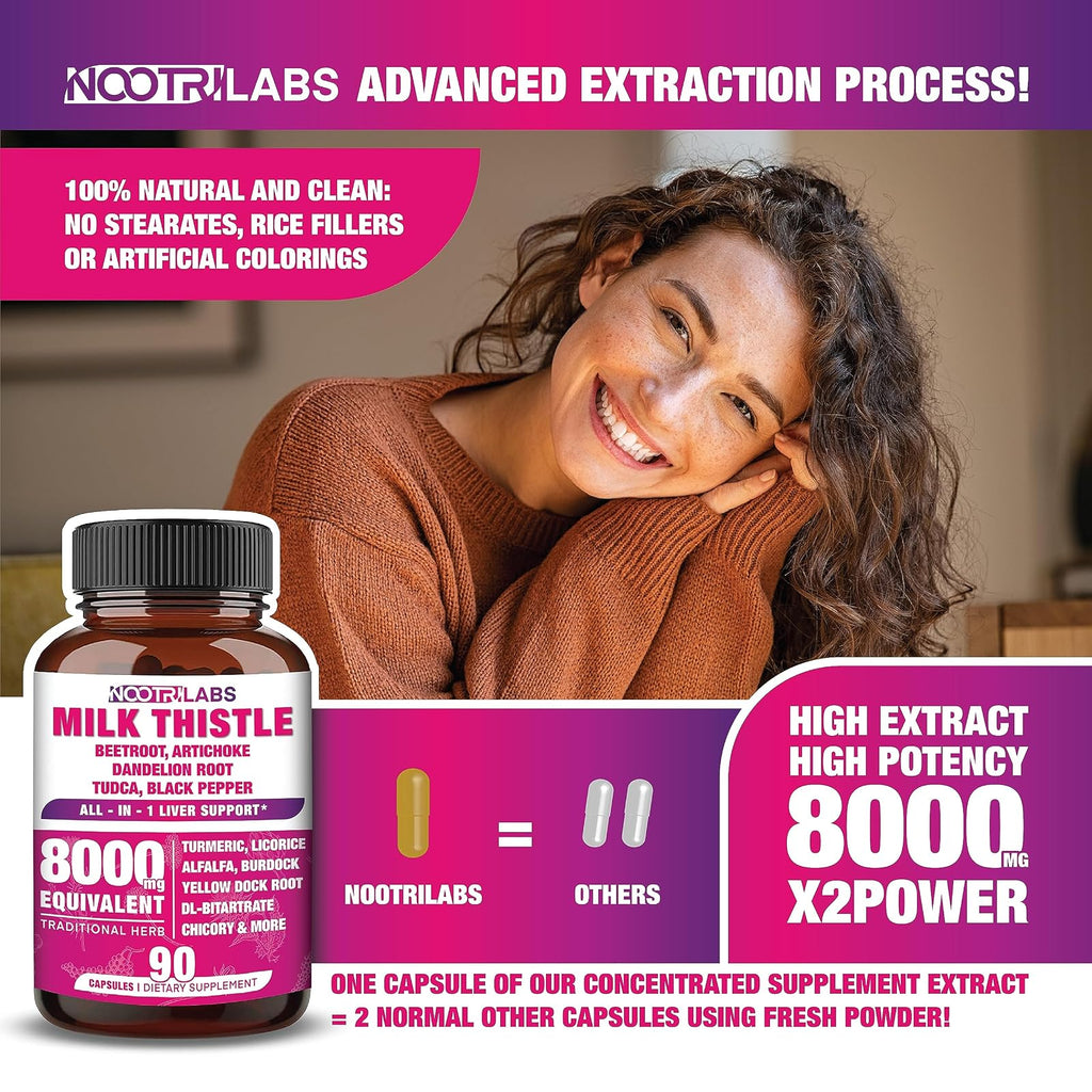 dandelion benefits in milk thistle formula