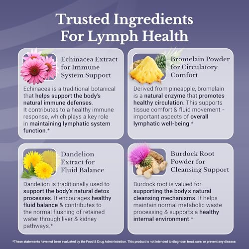 Dandelion extract for lymphatic cleansing
