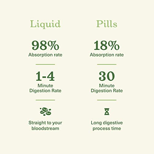 Dandelion liver cleanse herbal supplement
