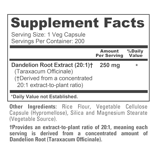 Dandelion root for digestive health