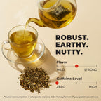 Dandelion root tea for digestion