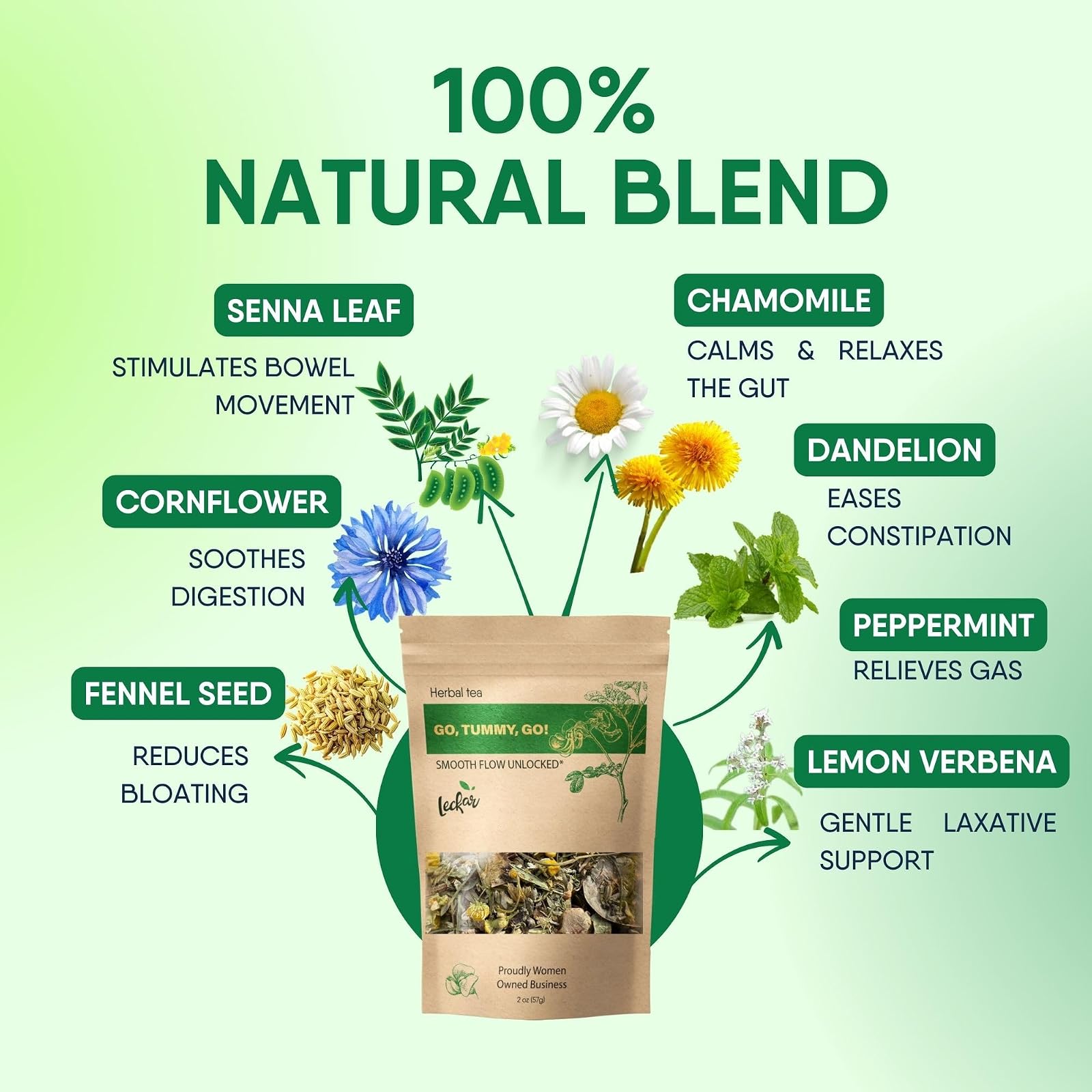 Dandelion tea for detox benefits