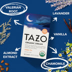 dandelion tea for detox