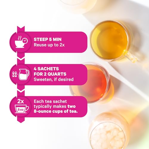 dandelion tea for digestion