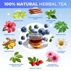 dandelion tea for digestion