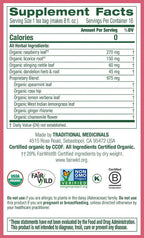 dandelion tea for digestive health