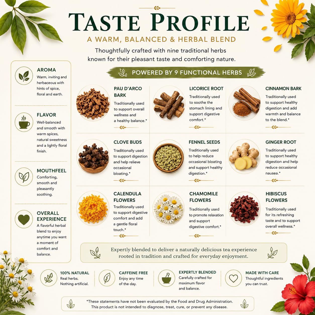 dandelion tea for digestive health