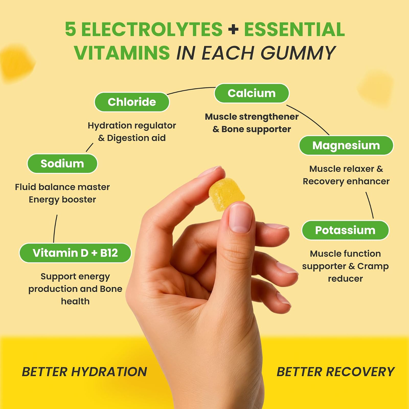 Day One gummies with essential electrolytes