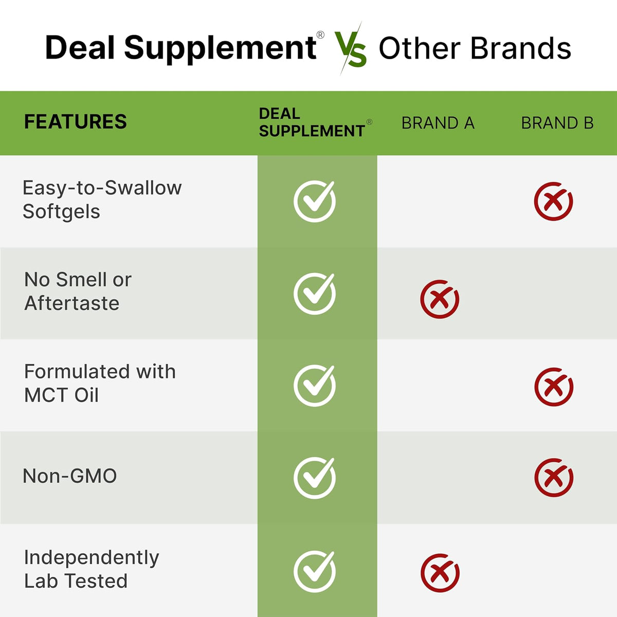 DEAL SUPPLEMENT Astaxanthin for eye health
