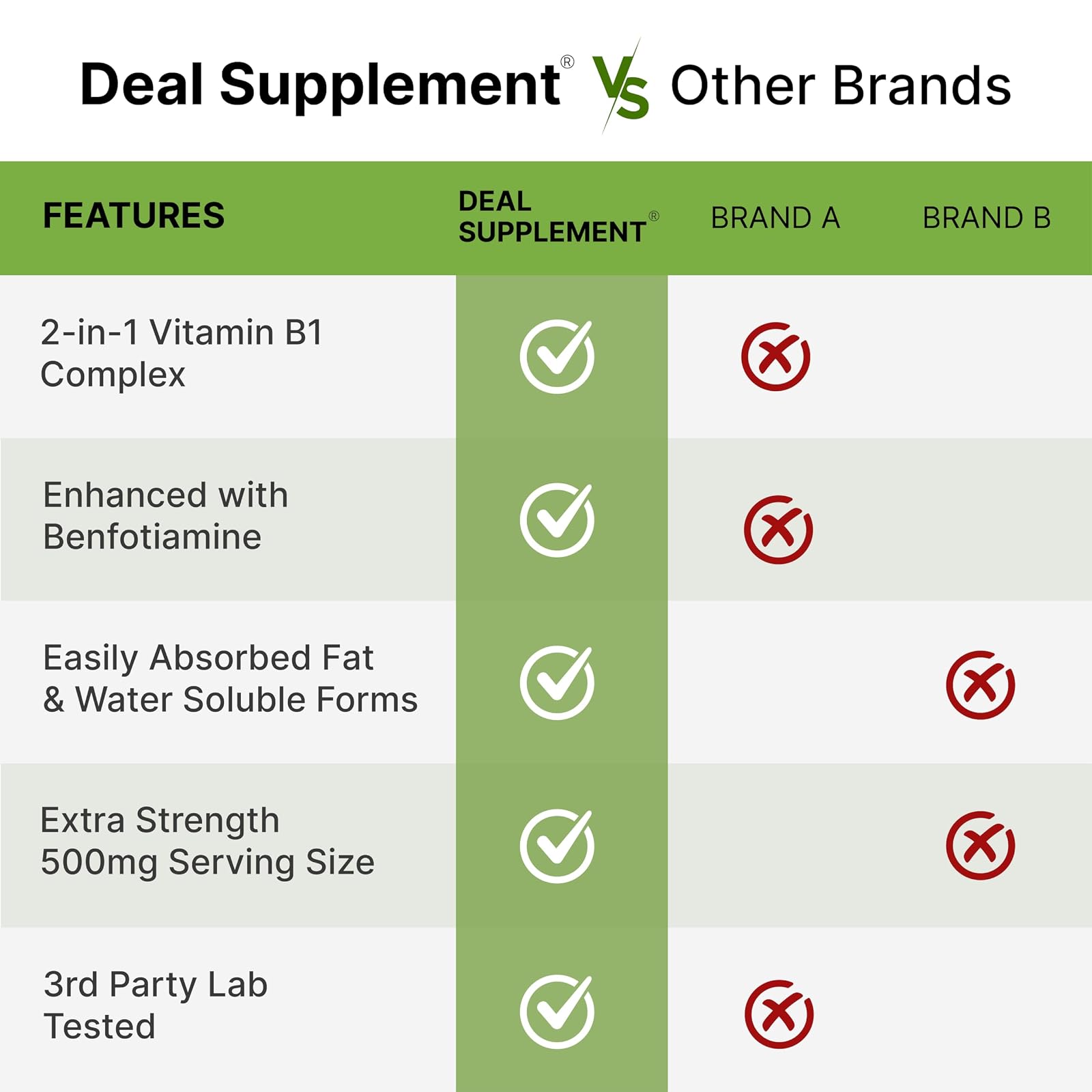 DEAL SUPPLEMENT B1 capsules benefits