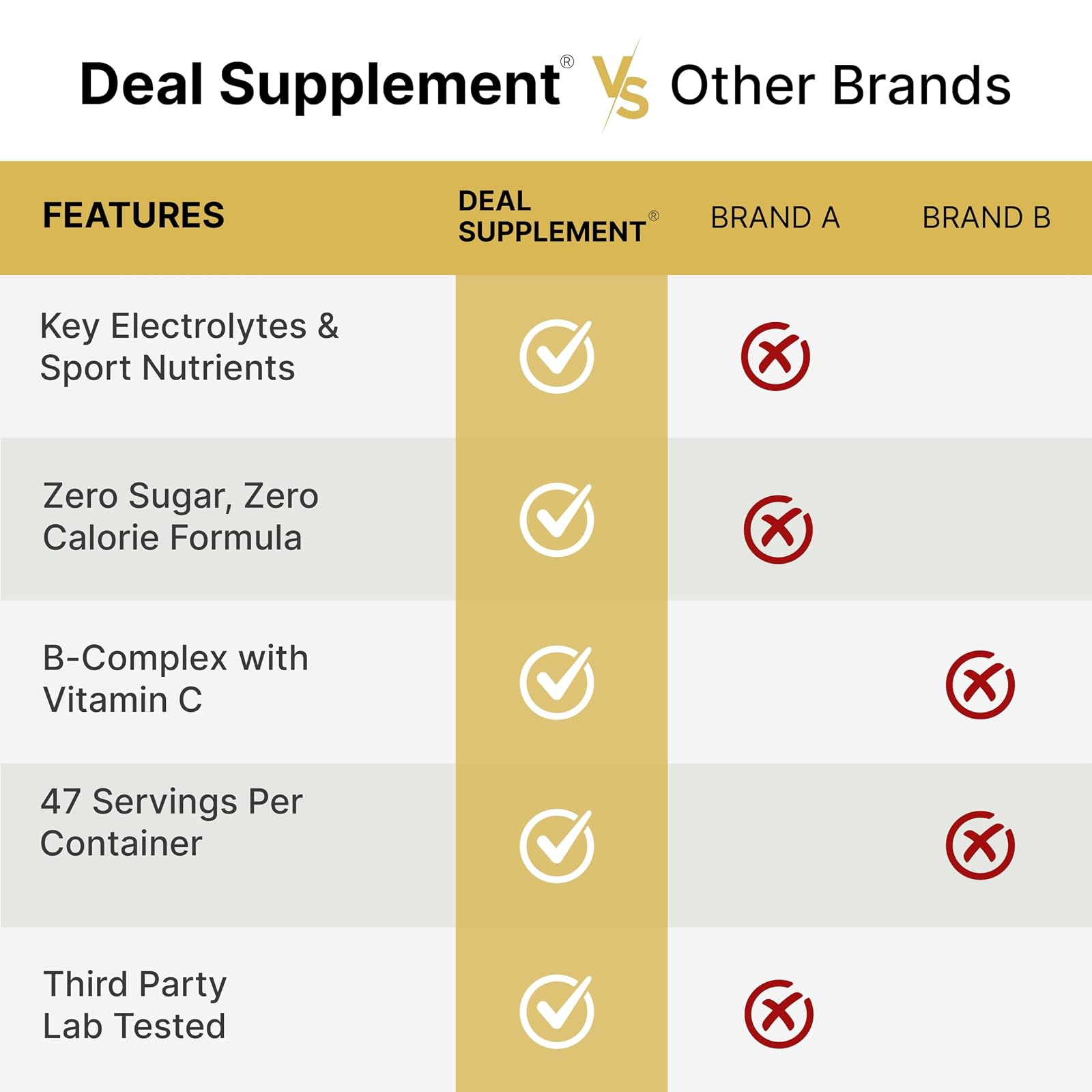 DEAL SUPPLEMENT electrolyte mix for energy boost