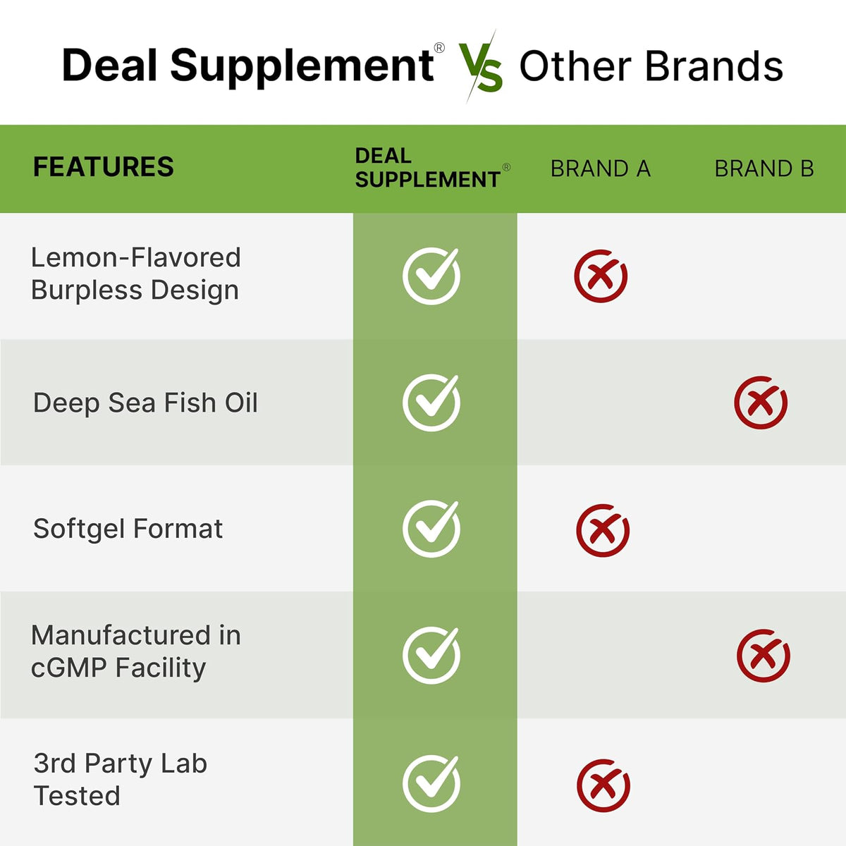 DEAL SUPPLEMENT fish oil for joints