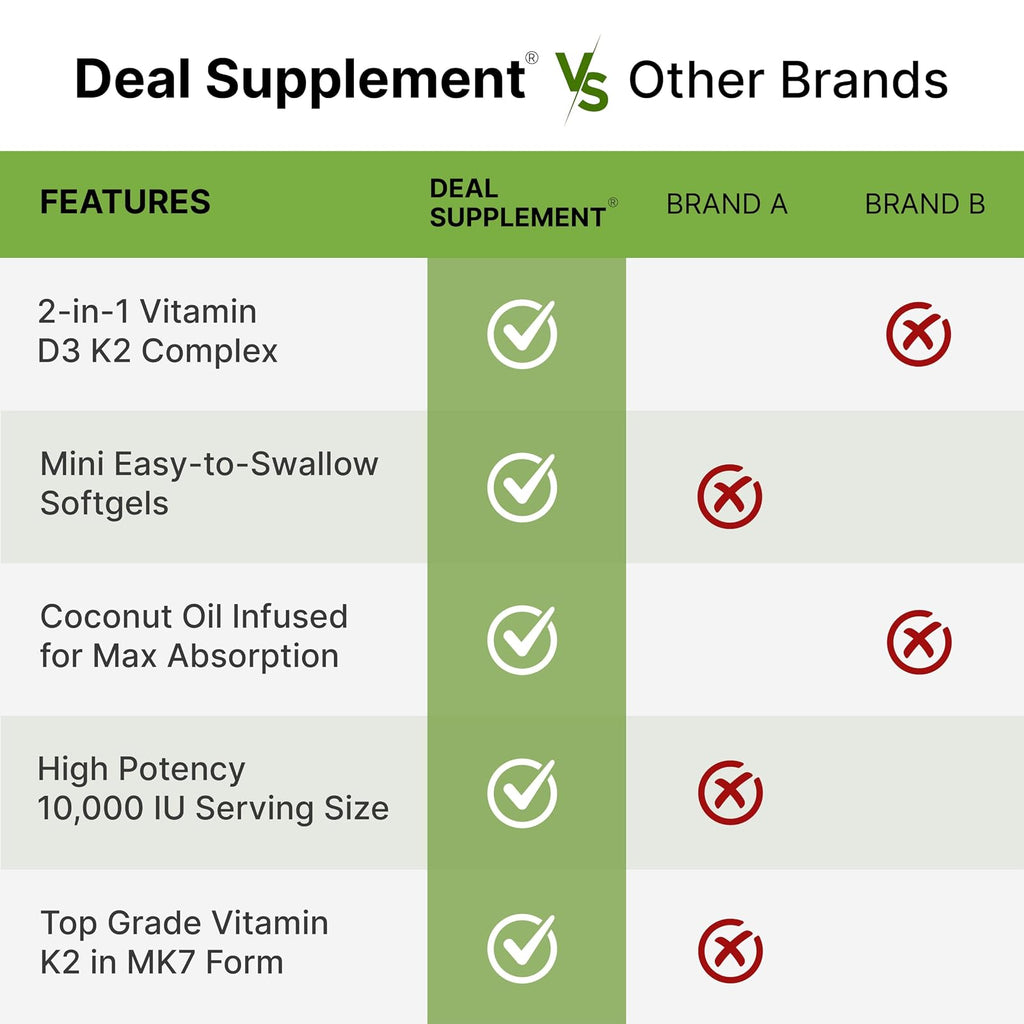 DEAL SUPPLEMENT vitamin D3