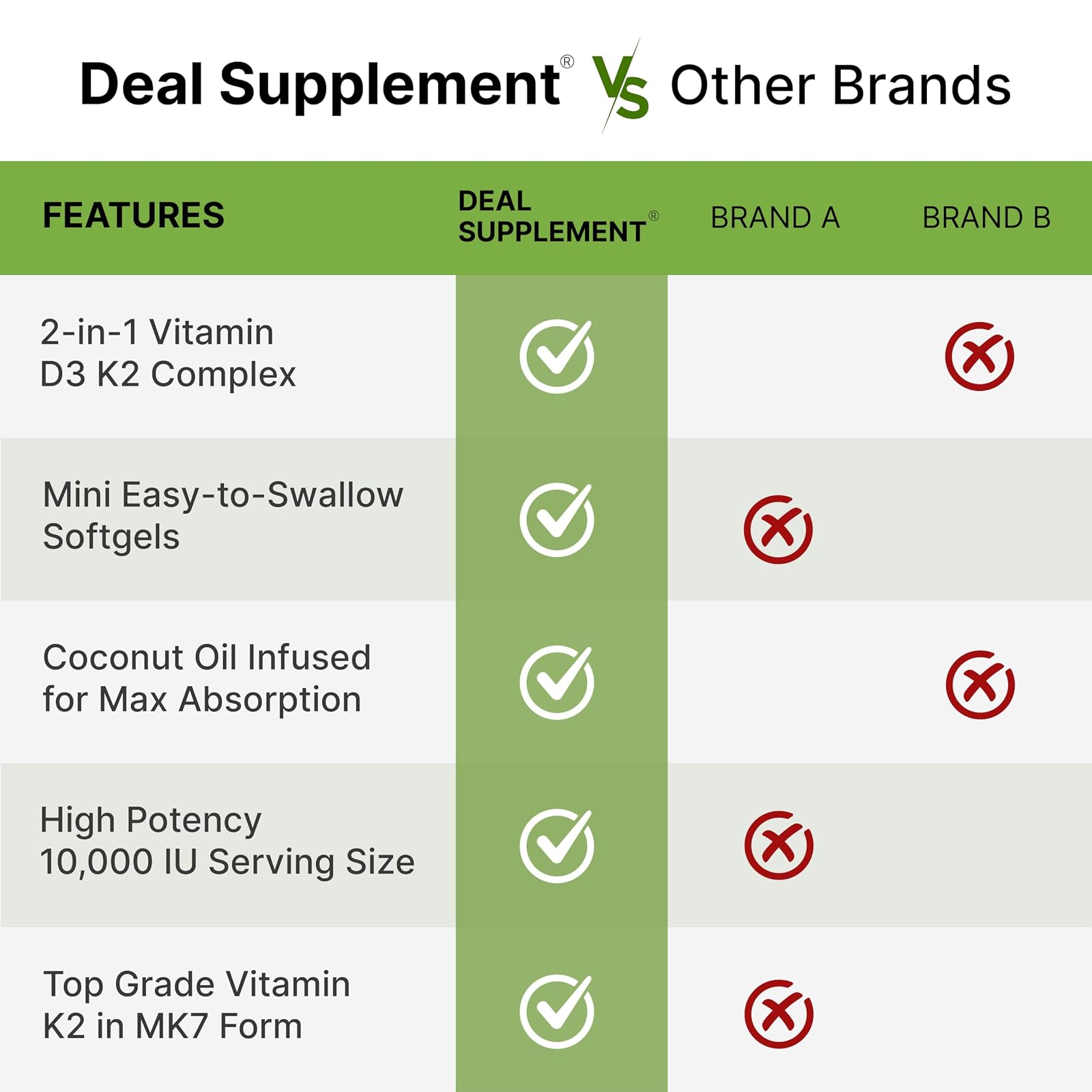 DEAL SUPPLEMENT vitamin D3