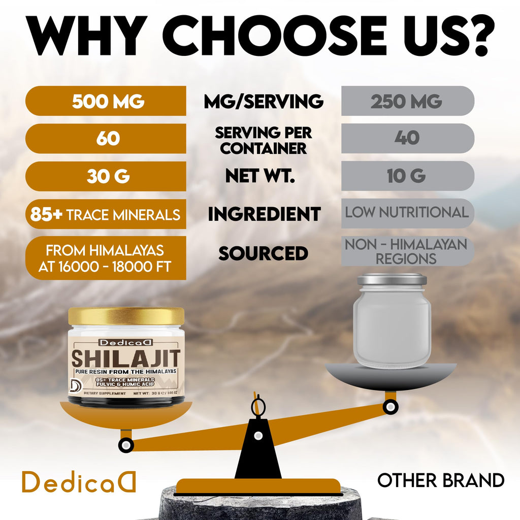 dedicad shilajit for vitality boost
