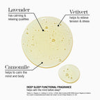 Deep Sleep Breathe In roll-on benefits