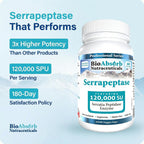Delayed release serrapeptase capsules