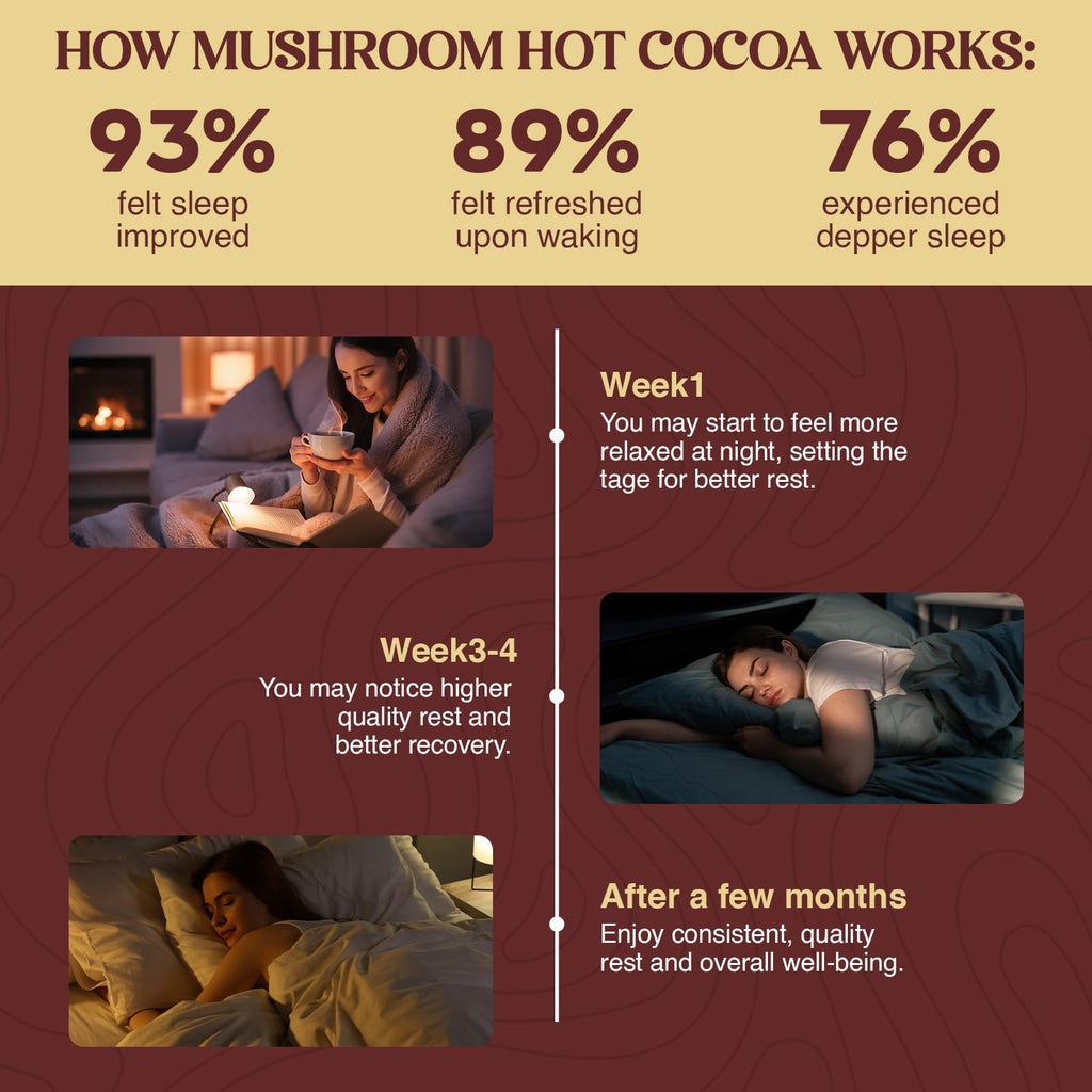 Delicious adaptogen hot cocoa blend