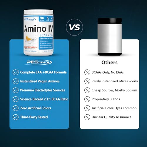 Delicious amino acids for workouts
