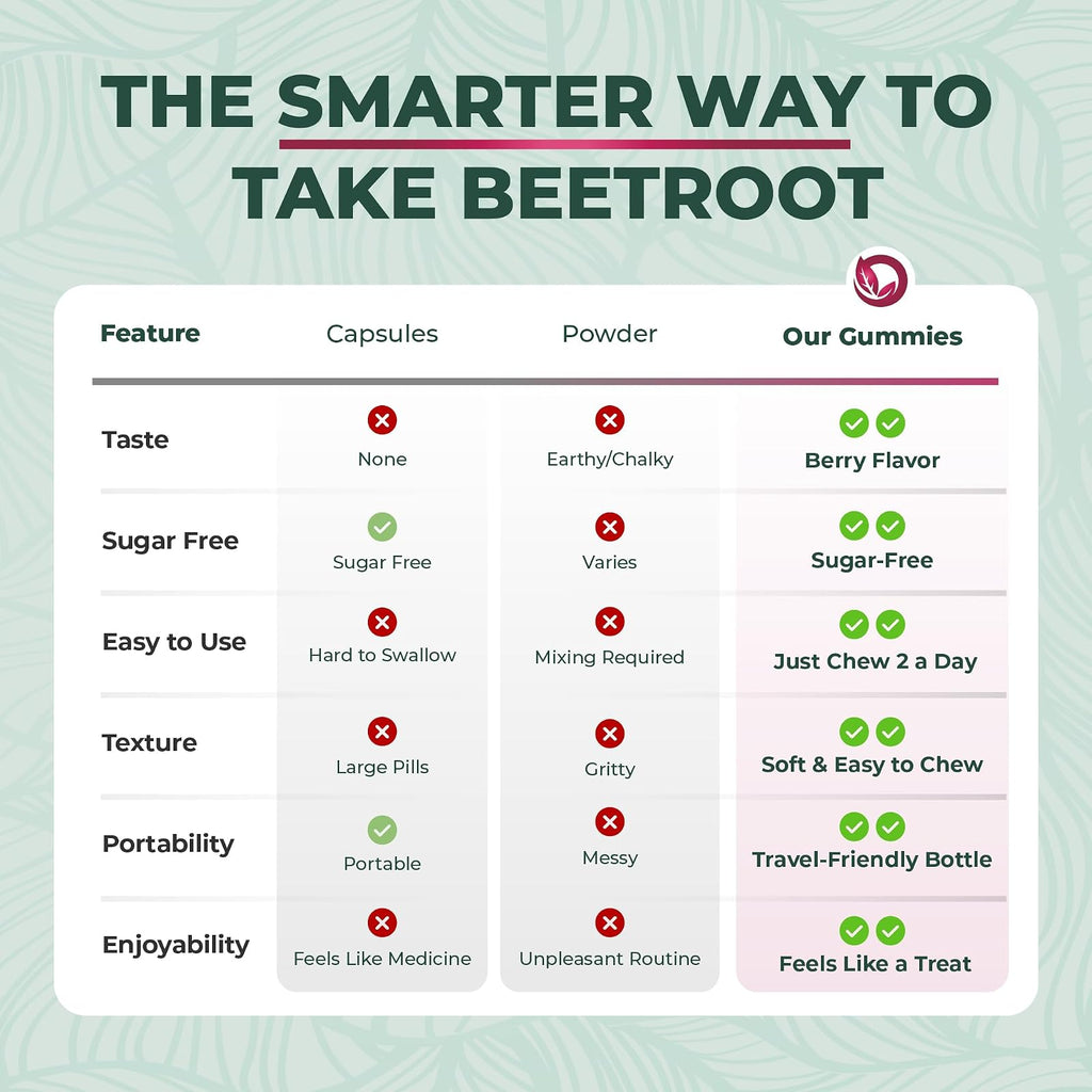 delicious beet root chews for daily nutrition