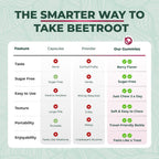 delicious beet root chews for daily nutrition
