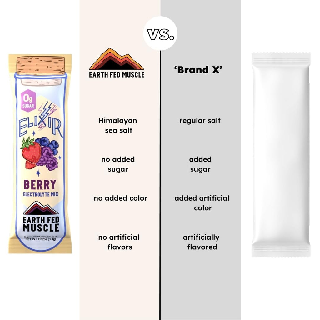 Delicious berry electrolyte drink mix