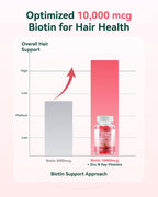 delicious biotin gummies for skin health