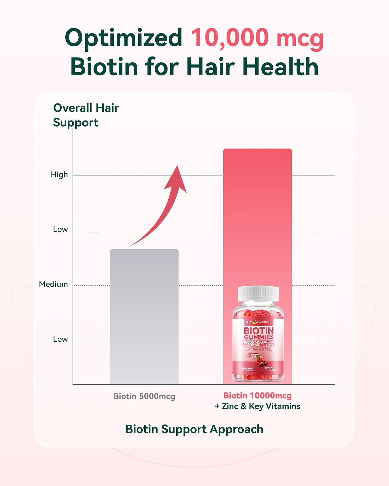 delicious biotin gummies for skin health