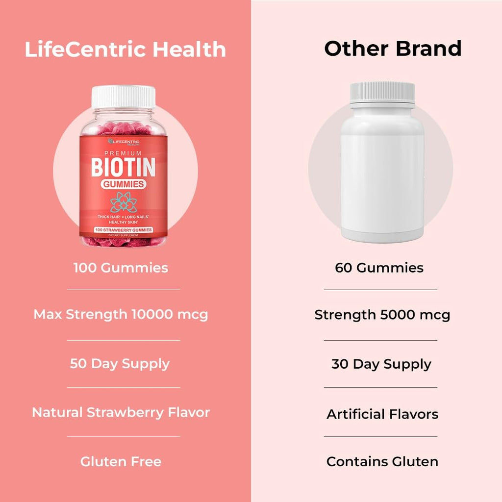 delicious biotin gummy vitamins