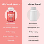 delicious biotin gummy vitamins