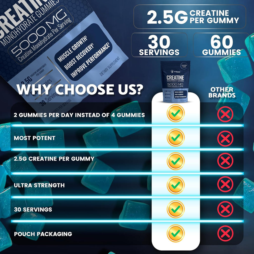 delicious blueberry creatine snacks