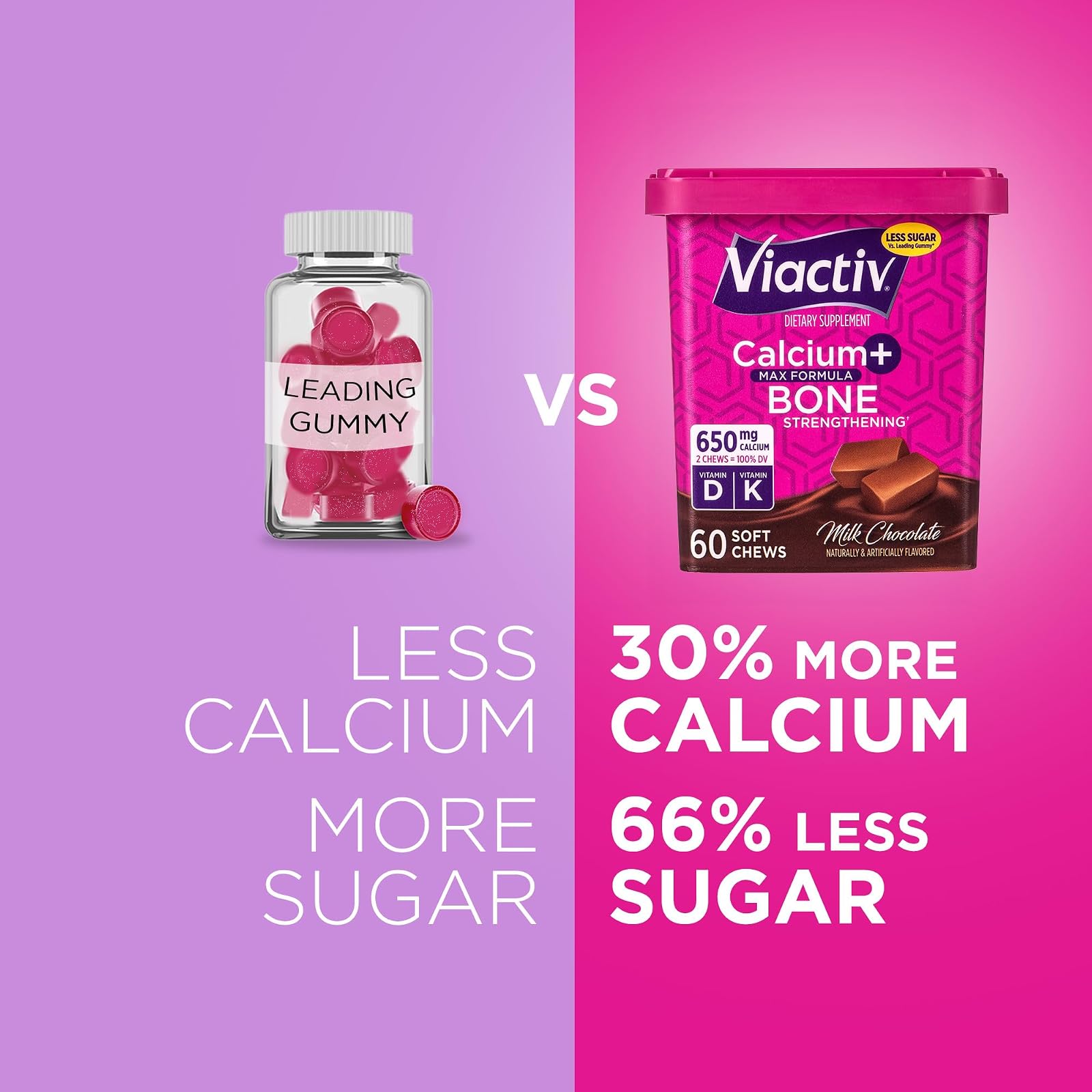 delicious calcium citrate chews for daily health