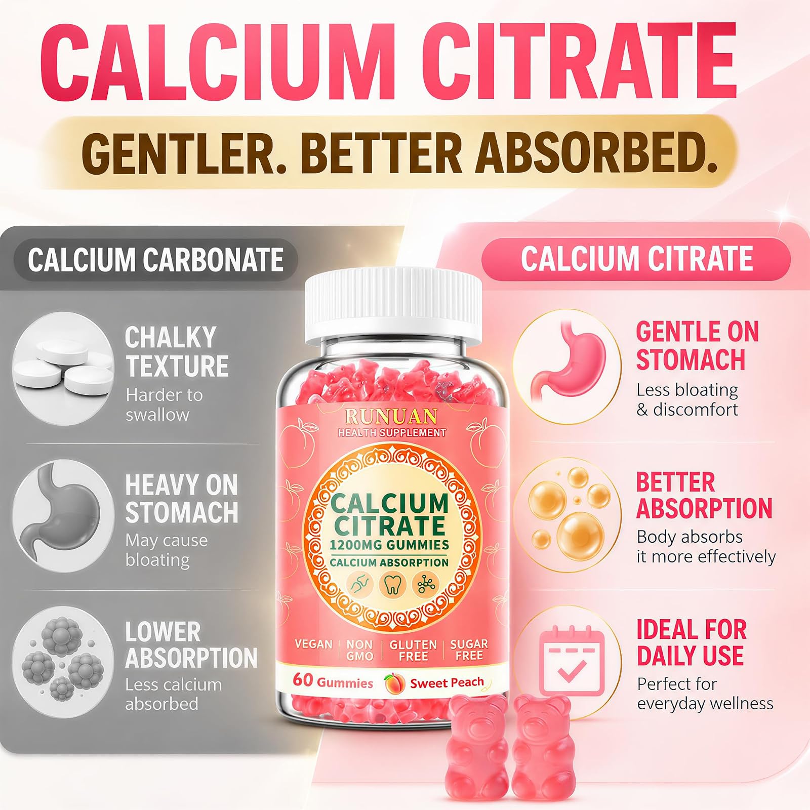 delicious calcium gummies for easy supplementation
