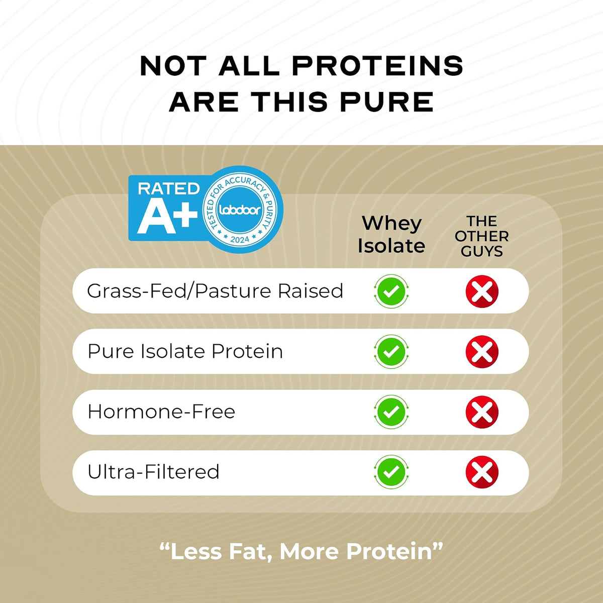 delicious cappuccino protein powder
