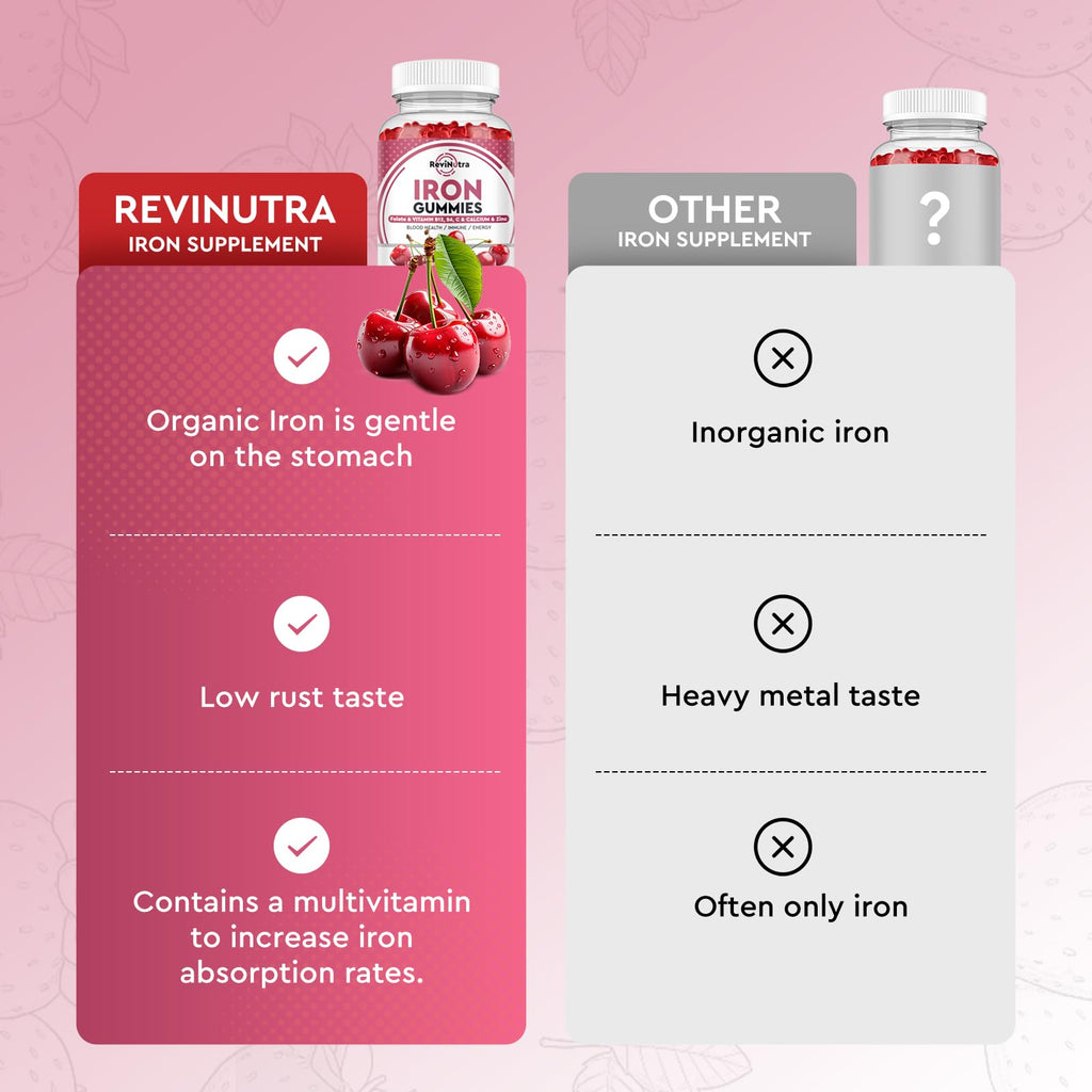 Delicious cherry iron gummies for men