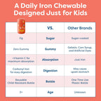 delicious chewable iron for children