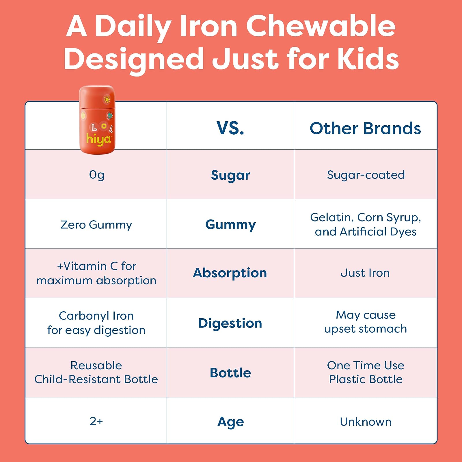 delicious chewable iron for children